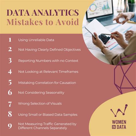 Women In Data™️ On Linkedin Data Analytics Womenindata