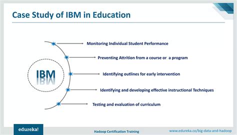 Big Data Applications Big Data Analytics Use Cases Big Data Tutorial For Beginners Edureka