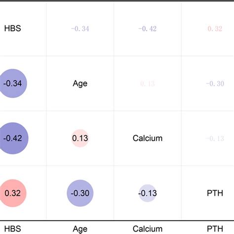 Correlation Of Independent Risk Factors The Correlation Matrix Showed Download Scientific