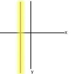 Linear Relationship Definition And Examples Lesson