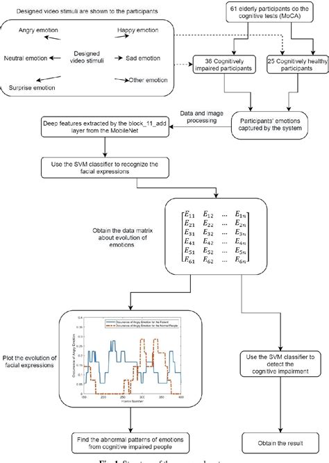 figure 1 from deep convolution network based emotion analysis for
