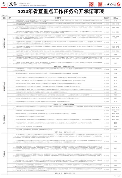 2023年省直重点工作任务公开承诺事项凤凰网山东凤凰网