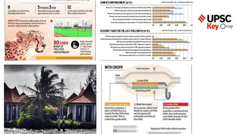 Upsc Key September 14 2022 Why You Should Read ‘national List Of
