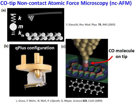 Molecular Coupling Assembly And Imaging Physics