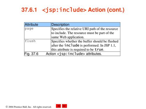 Ppt Chapter Javaserver Pages Jsp Bonus For Java Developers