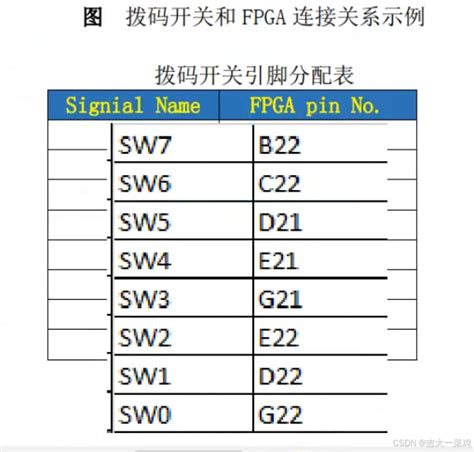 fpga学习（基于小梅哥xilinx fpga）学习笔记 技术栈