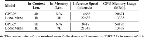 Table 6 From Augmenting Language Models With Long Term Memory