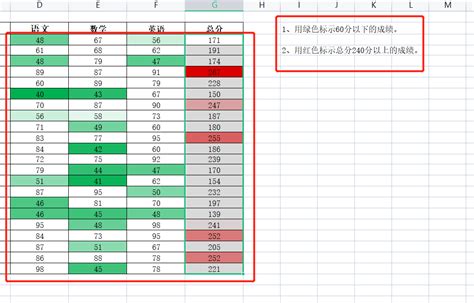 Wps表格系列课程之——条件格式中如何设置双色或三色的色阶 正数办公 Wps表格系列课程之——条件格式中如何设置双色或三色的色阶 正数办公