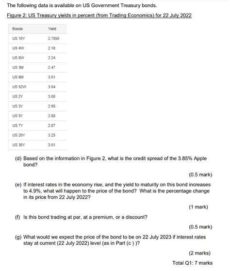 solved question 1 figure 1 below shows the price and other
