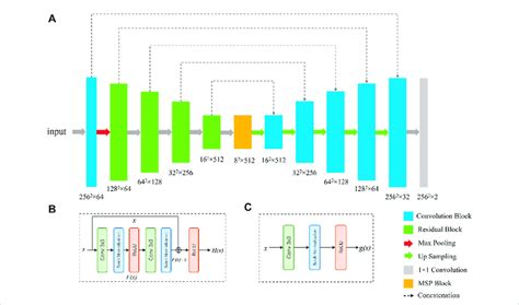 network architecture for the segmentation of tear meniscus the network download scientific