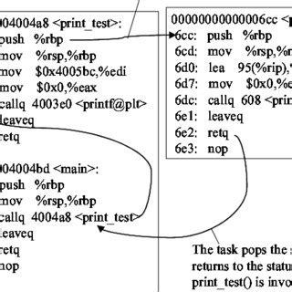 Execution Time Of Stopping Task Execution Status On Cpu Scheduler