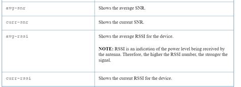 Ask About The Method Of Measuring Average Rssi Avg Rssi In Arubaos