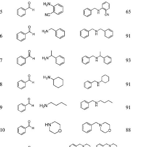 Direct Reductive Amination Of Carbonyl Compounds With Primary Secondary