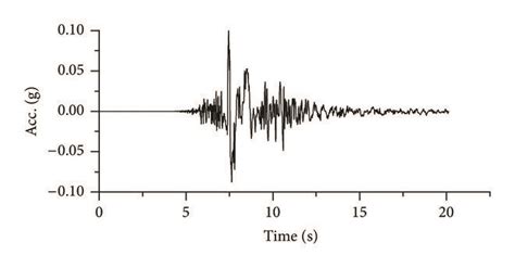Input Motions With Compressed Time Axis And Scaled Amplitude