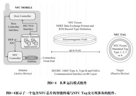 Android开发之深入理解NFC 一