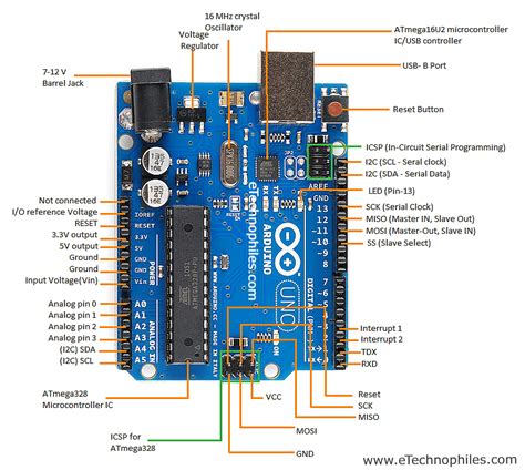Arduino Uno Pinout And Specs Guide 2024 Updated
