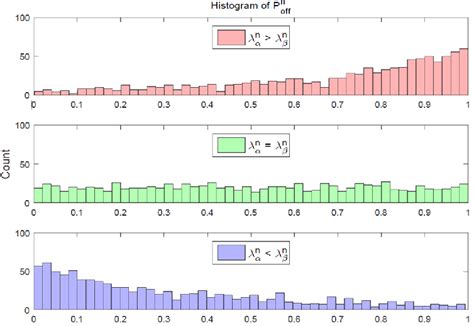 Figure 5 From Applying Case Based Reasoning To Tactical Cognitive