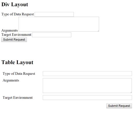 Html Achieving Desired Layout With Proper Css Not Tables Stack Overflow