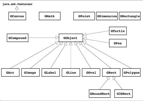 Class Diagram For The Acmgraphics Package Download Scientific Diagram
