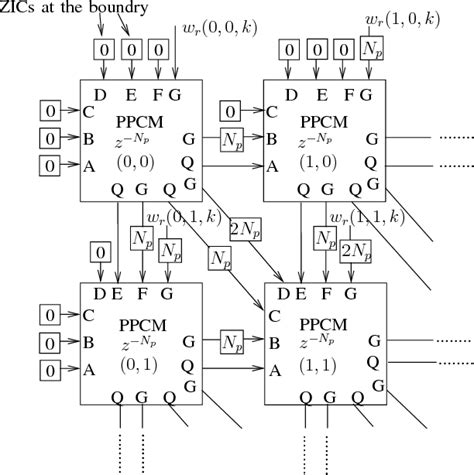 figure 1 from a systolic array architecture for first order 4 d iir
