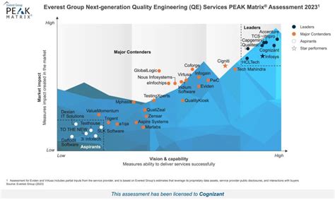 Digitization Qualityengineering Qualityassurance Everestpeak
