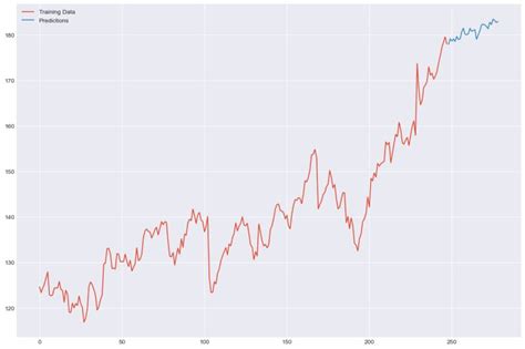 mauzum shamil on linkedin datascience machinelearning