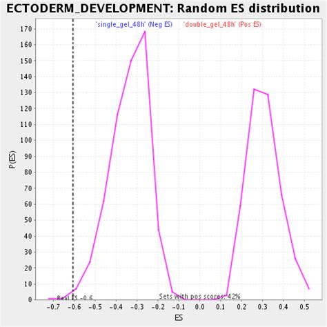 Details For Gene Set Ectodermdevelopment Gsea