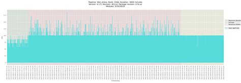 Release 415 Footprint Metrics Syscheck 25d · Issue 9636