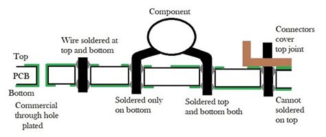 Introduction To Double Layer PCB Construction And Working