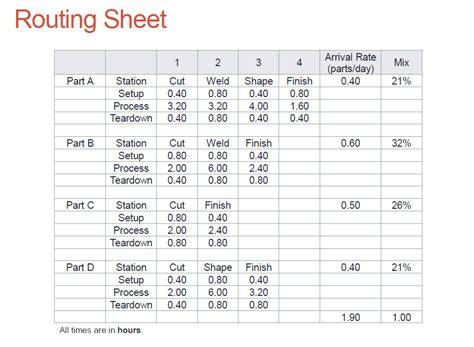 Solved Capacity Analysis For Verifying Simulation Using The