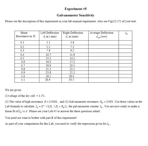 Please Graphs For This Experiment Thank You Experiment