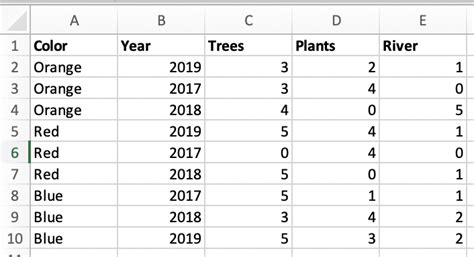 Microsoft Excel Lookup Range Based On Multiple Column And Row Critera Super User