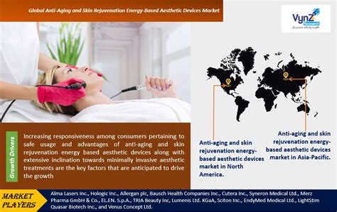 Anti Aging And Skin Rejuvenation Energy Based Aesthetic Devices Market