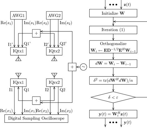 Figure From Experiment Of Blind Signal Separation Of Wireless Mixture Using Complex Valued
