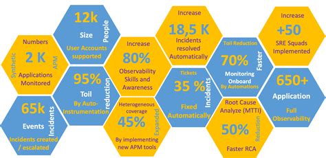 How We Designed Observability For A Hybrid Cloud Platform