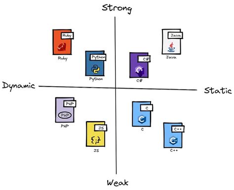 Type Systems In Programming Languages R Programming