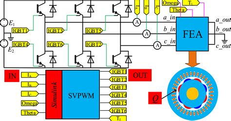 Iet Electric Power Applications Vol No