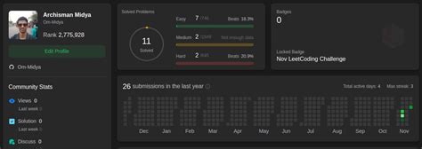 starting my 30dayconsistencychallenge today archisman midya posted