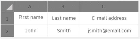 Invite User And Assign Product New View User Management Knowledge Base Cstc