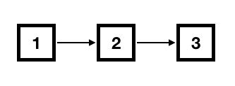 Reverse A Linked List DigitalOcean