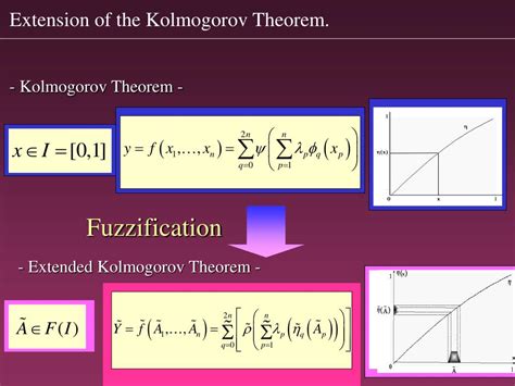 Ppt An Extension To Kolmogorov Theorem And Functional Link Network Powerpoint Presentation