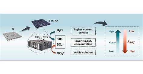 Blue Hierarchical TiO Nanotube Array For Significantly Enhanced Electrochemical Oxidation
