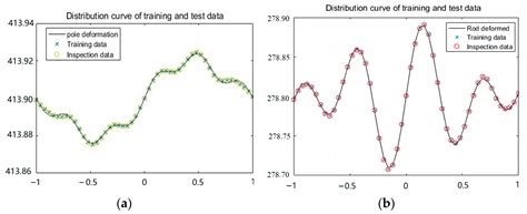 Multi Extremum Adaptive Fuzzy Network Method For Dynamic Reliability Estimation Method Of
