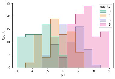 Python X How To Plot A Histogram With Plot Hist For Continous Data