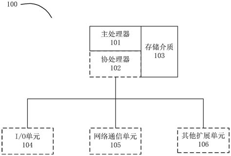 Monitoring Method Prediction System Electronic Equipment And Storage Medium Eureka Patsnap