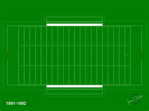 Evolution Of College Football Fields By James L Gilbert