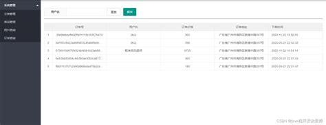 基于微信小程序代购商城（springbootlayui Mybatismysql原生微信小程序）layui 小程序 Csdn博客