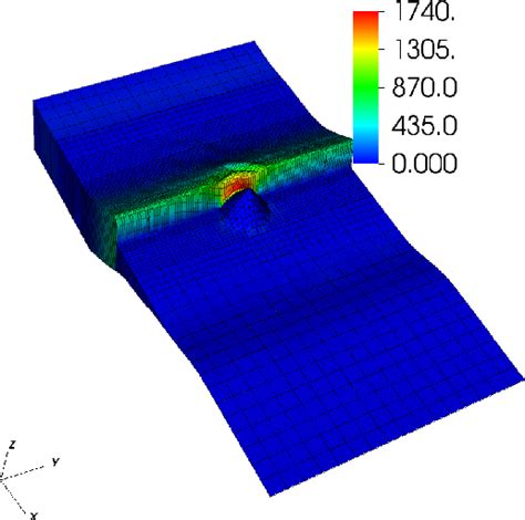 Figure 13 From Adaptive Mesh Refinement Method Part 2 Application To