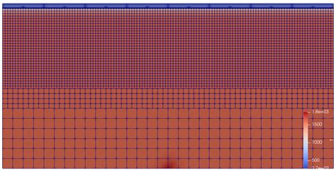 free surface and box with lithosphere aspect computational