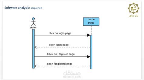 Software Analysis State Sequence Class مستقل